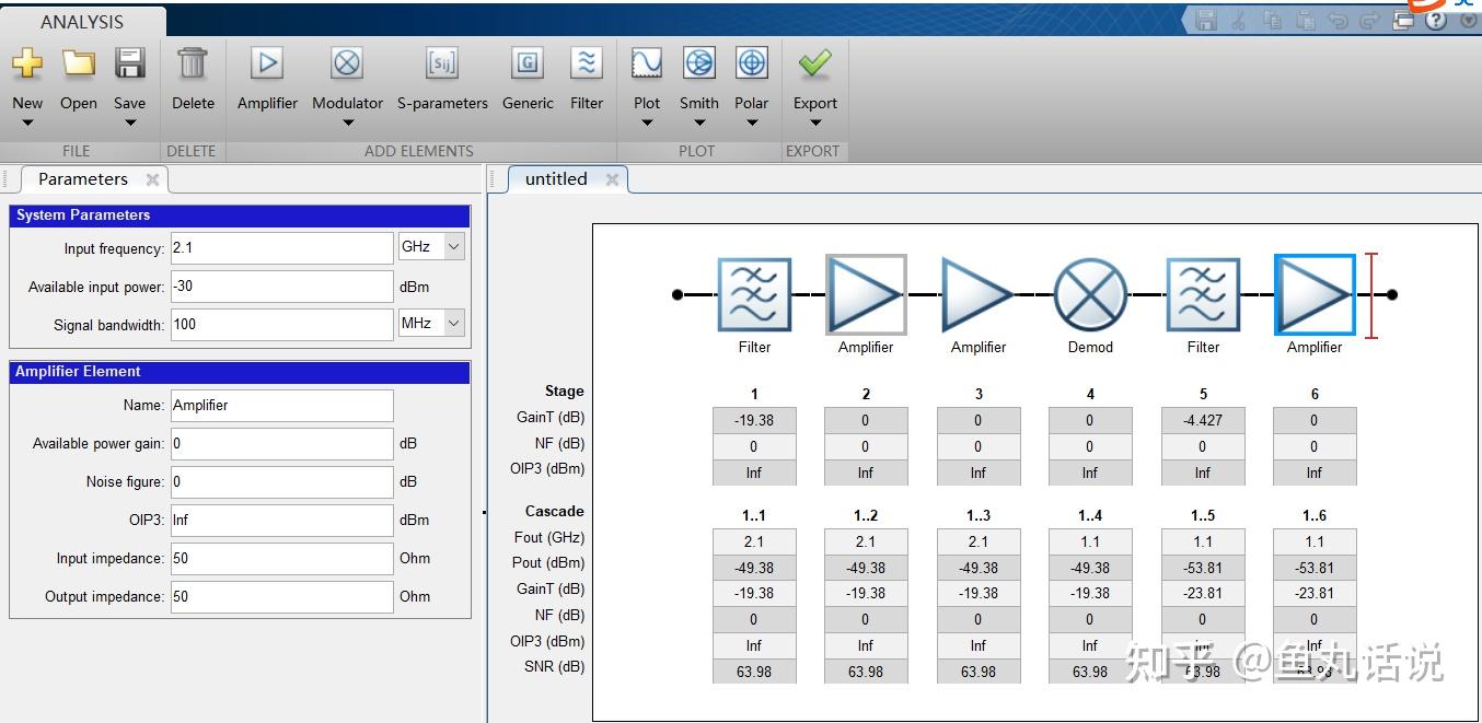 MATLAB射频接收系统仿真 - 知乎