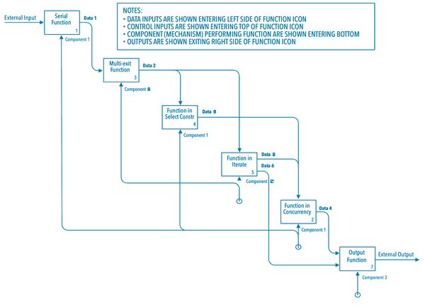 idef0模型图-千图网