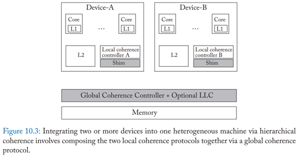 Consistency & Coherence 学习笔记之三：Heterogeneous Consistency & Coherence - 知乎