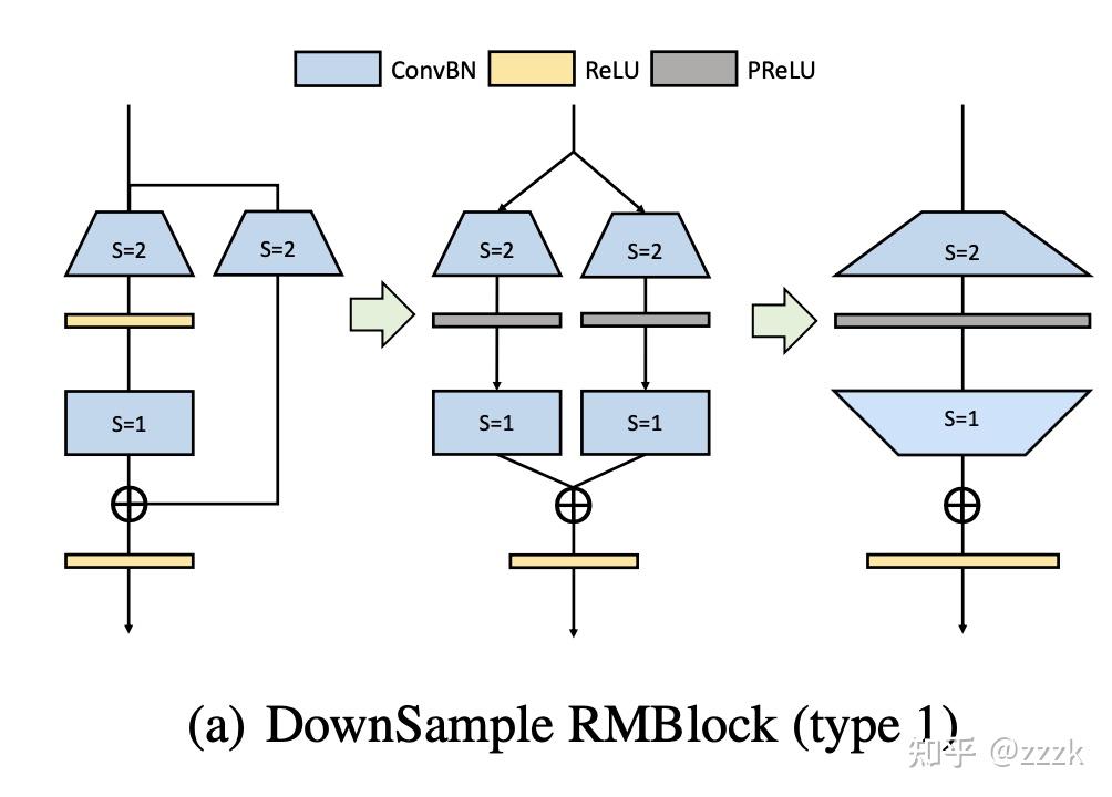 图解RMNet - 知乎