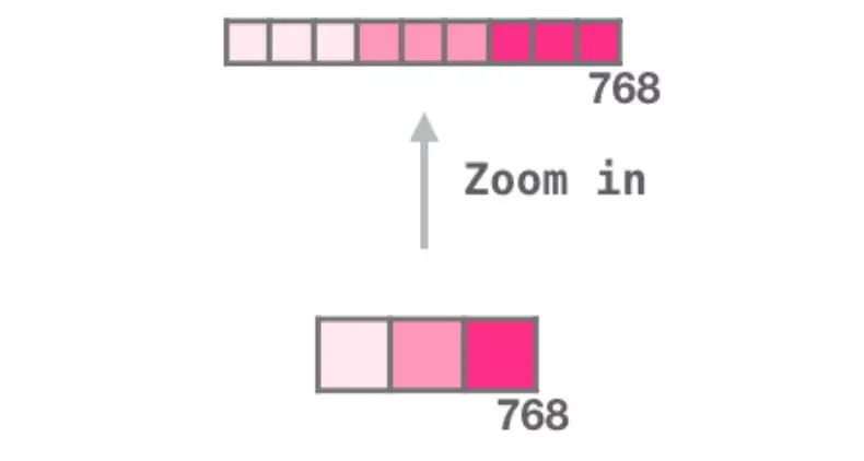 完全图解GPT-2：看完这篇就够了（一） - 知乎