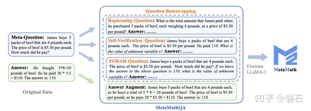 openai o1 series-MCTS in math: deepseek MATH-SHEPHERD, qwen-AlphaMath - 知乎