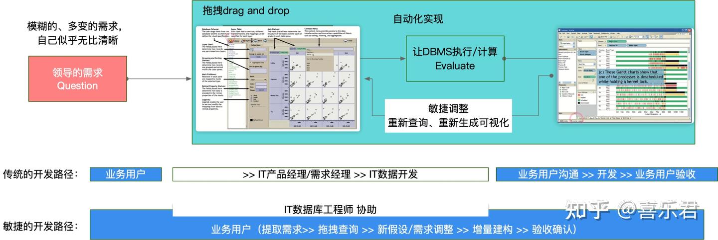 【Tableau 20周年】奠定Tableau20年的专利基石：VizQL - 知乎