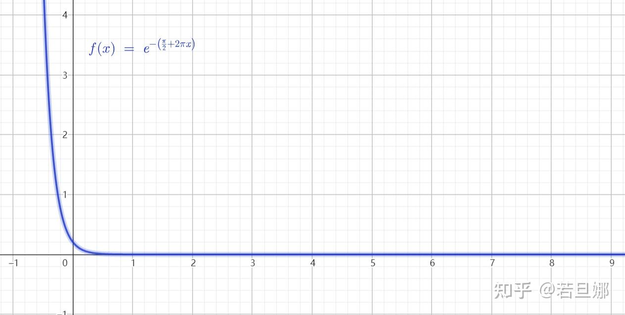 什么？(i^i)居然是实数！ - 知乎