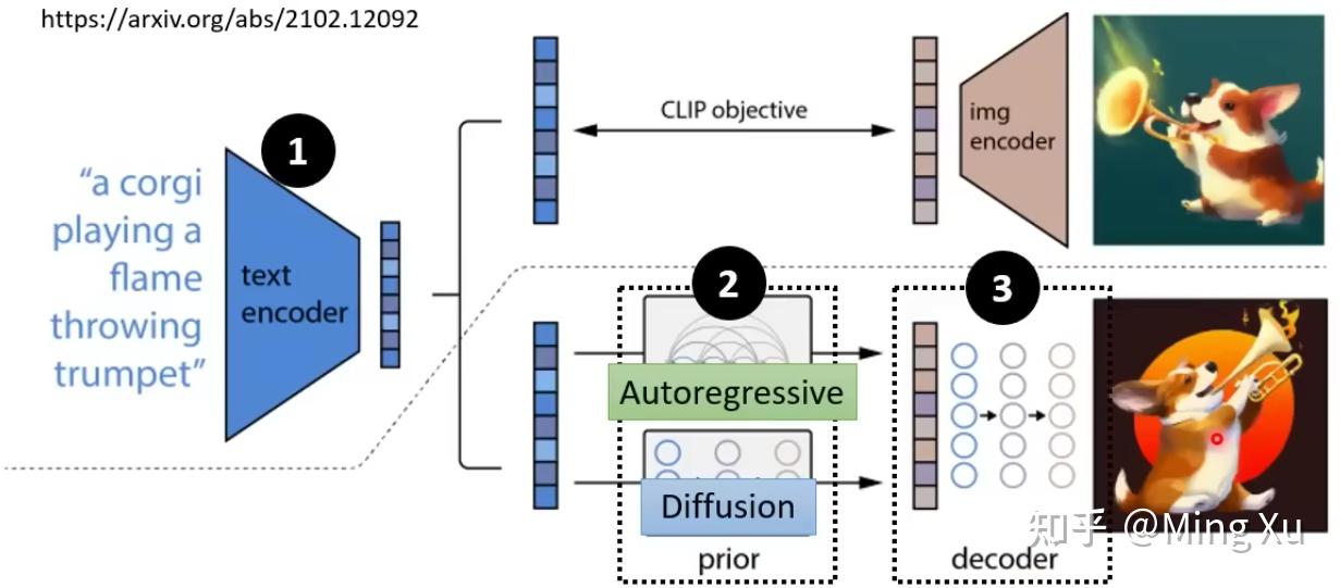 Stable Diffusion 文生图技术原理 - 知乎
