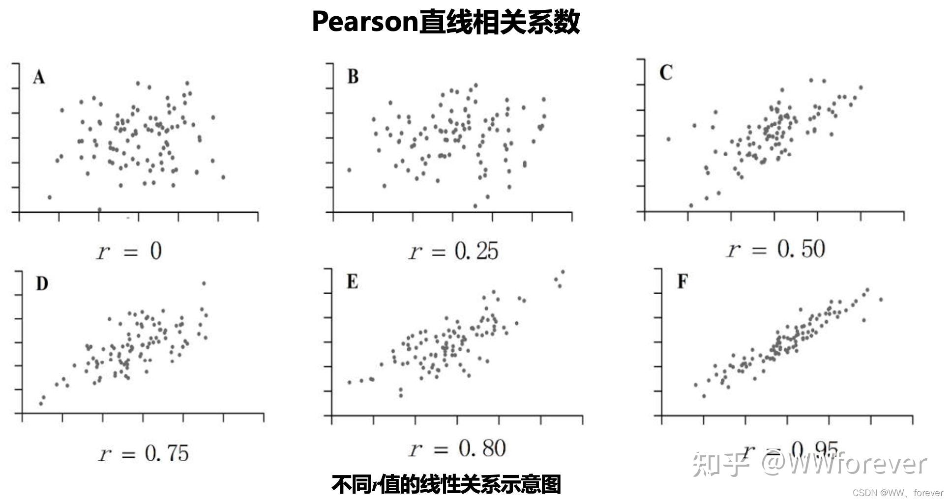 MATLAB拓展功能：利用Copula函数进行频率分析 - 知乎