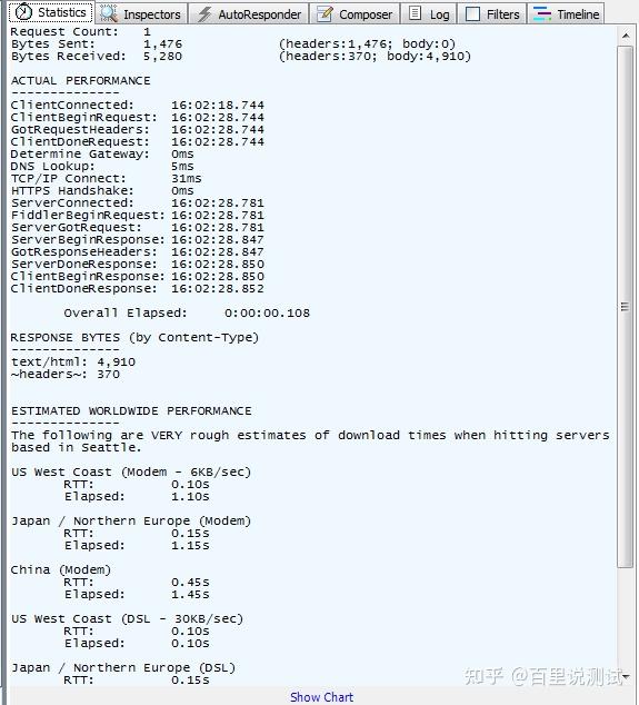 全网最全Fiddler抓包教程，一小时精通，学完别去做坏事~ - 知乎