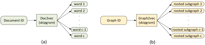 为什么要进行图嵌入（Graph embedding）？ - 知乎