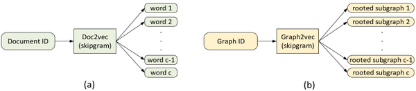为什么要进行图嵌入（Graph embedding）？ - 知乎