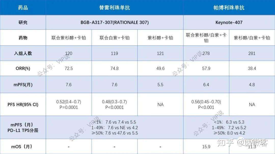 国产PD-1非小细胞肺癌一线治疗数据哪家强？ - 知乎