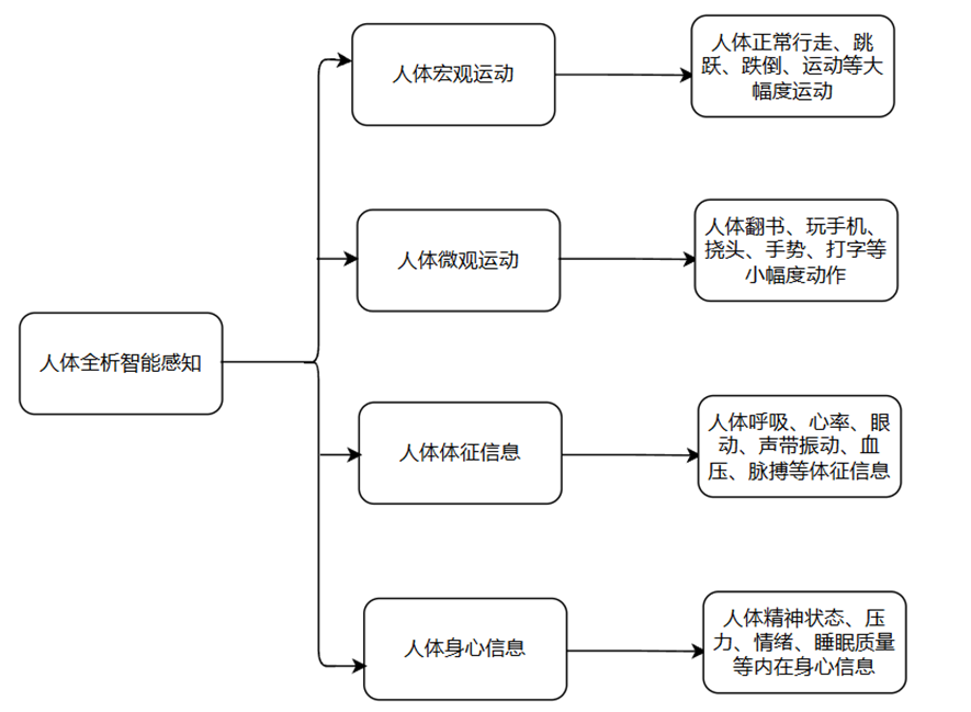 CES2025 : PieX AI 推出全球首款毫米波雷达AI 情绪追踪吊坠 - 知乎