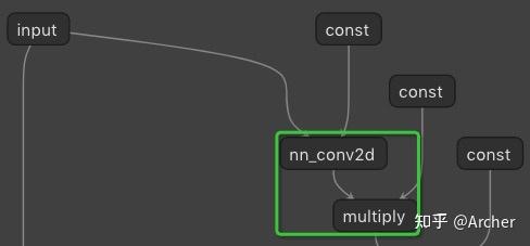 【我与TVM二三事 中篇（4）】quantize - 知乎