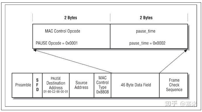 C4 The Ethernet Frame and Full-Duplex Mode - 知乎