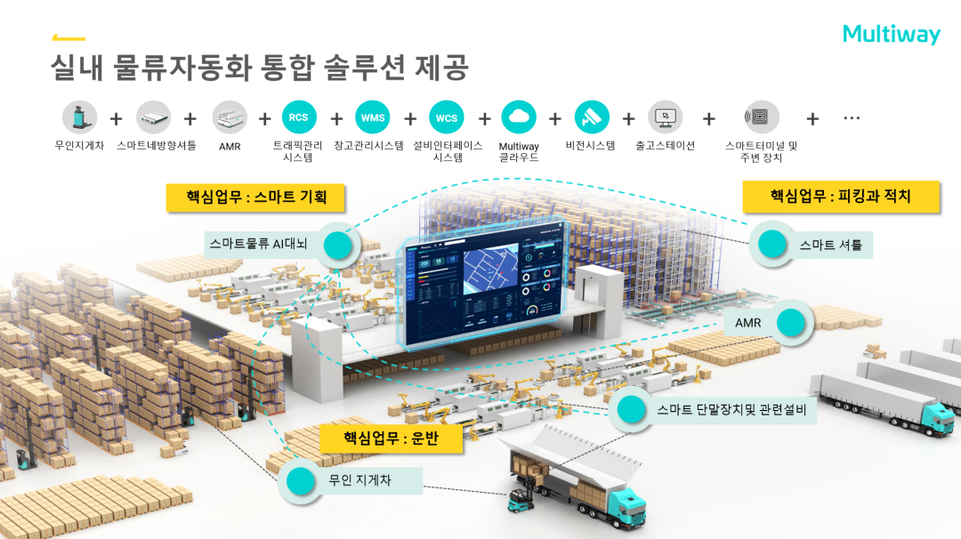 劢微机器人与Telstar-Hommel达成战略合作，共拓韩国智能物流市场 - 知乎