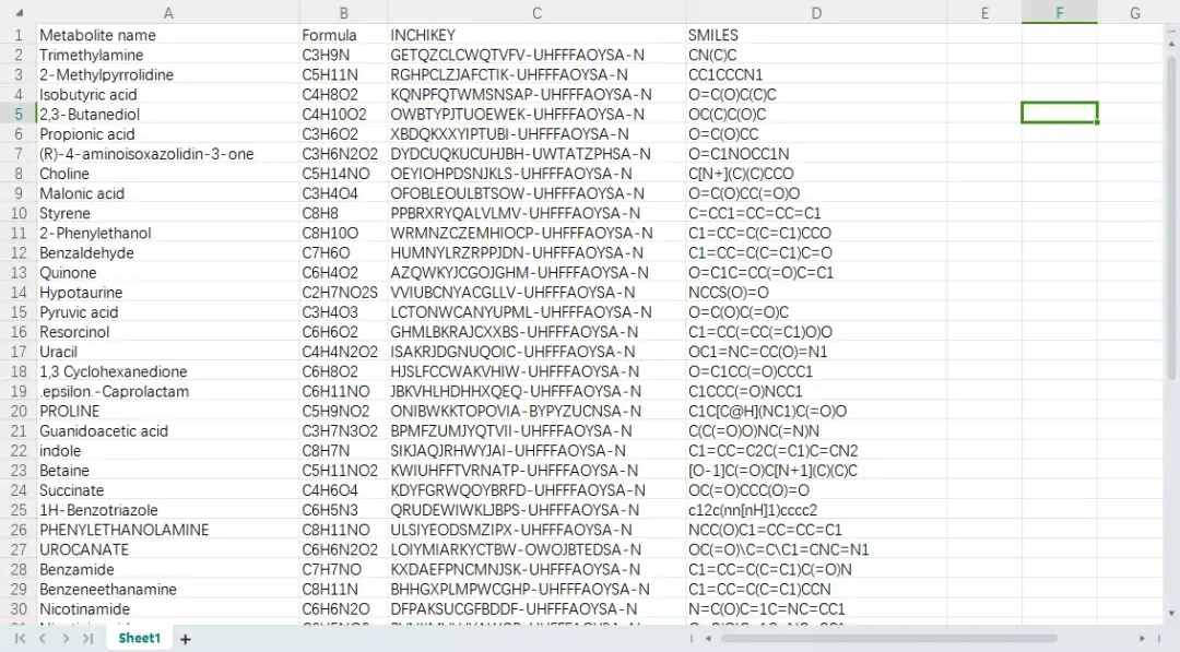 告别手动搜索，批量查询PubChem数据一键获取！ - 知乎