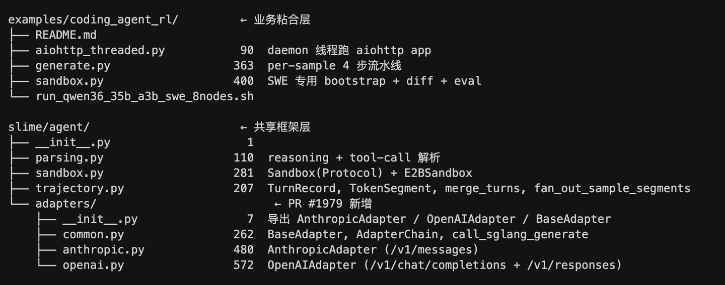 Claude Code 黑盒 Agent 训练的实现：slime/coding_agent_rl 源码精读（上篇） - 知乎