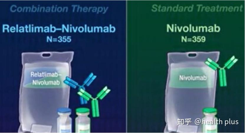 FDA批准Opdualag用于治疗转移性黑色素瘤 - 知乎