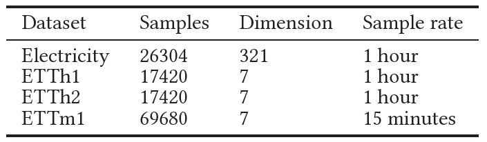 论文解读丨CIKM'22 MARINA：An MLP-Attention Model for Multivariate Time-Series Analysis - 知乎