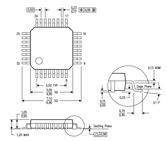 【Datasheet】ADS1292RIRSMT数据手册PDF - 知乎