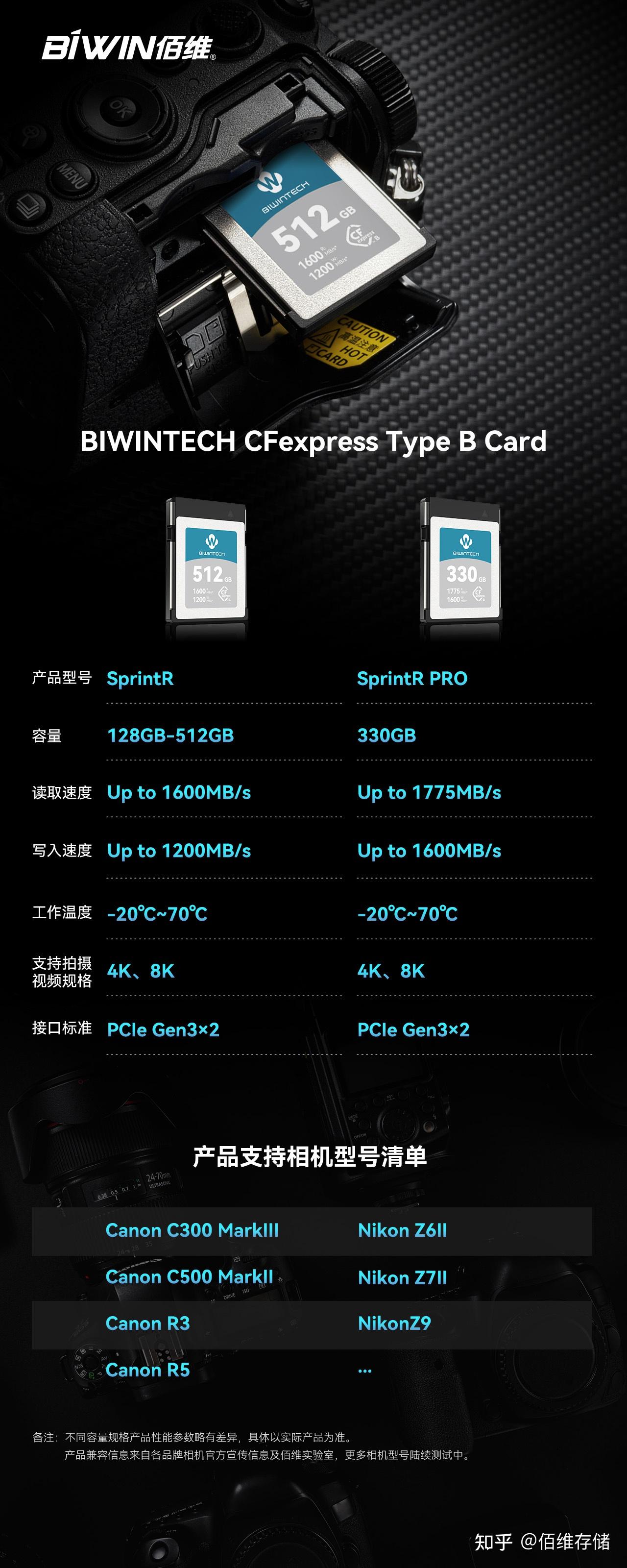 超高速稳定读写！佰维推出高性能CFexpress卡，适用多款旗舰相机 - 知乎
