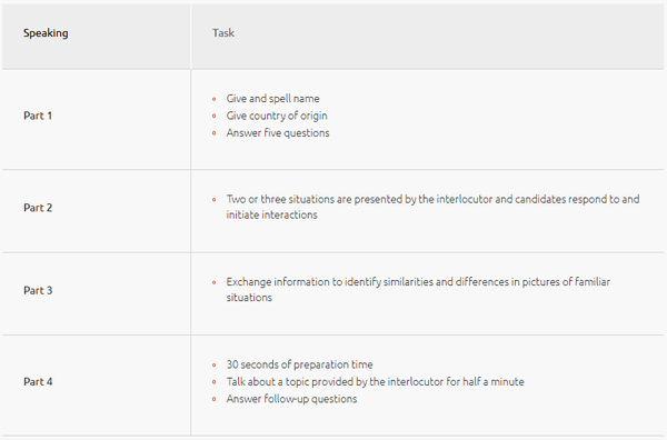 Language Cert丨朗思考试最全解析（看完这一篇就够啦） - 知乎