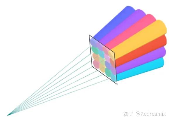 3DGS综述以及对3DGS的理解：A Survey on 3D Gaussian Splatting - 知乎