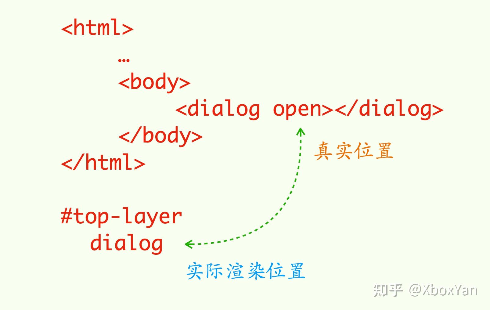 你可能不知道的dialog弹窗 - 知乎