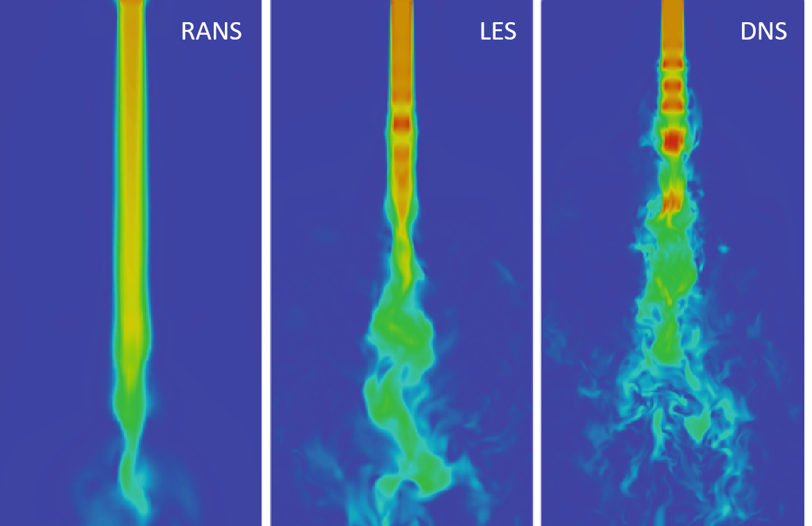 CFD新手入坑指南：湍流模型怎么选 - 知乎