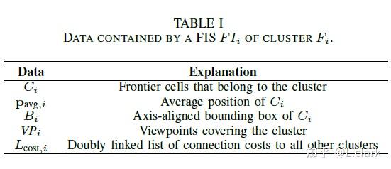 [2020]FUEL: Fast UAV Exploration using Incremental Frontier Structure and Hierarchical Planning - 知乎