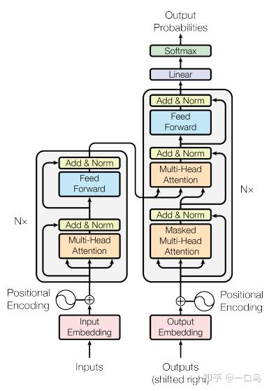 自然语言处理（nlp）中的 seq2seq 模型架构 - 知乎