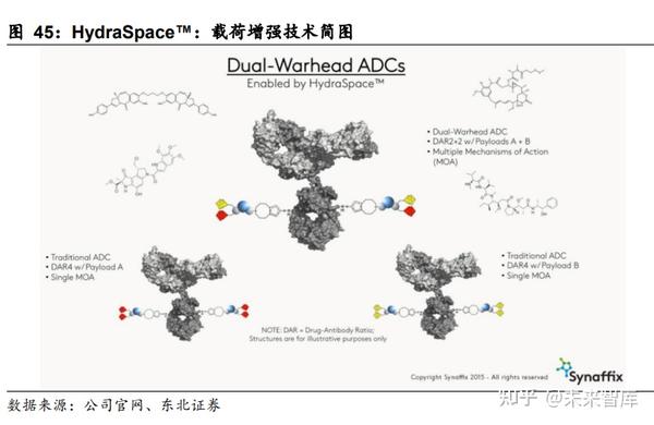 医药ADC行业研究：肿瘤治疗新时代，ADC赛道井喷式发展 - 知乎