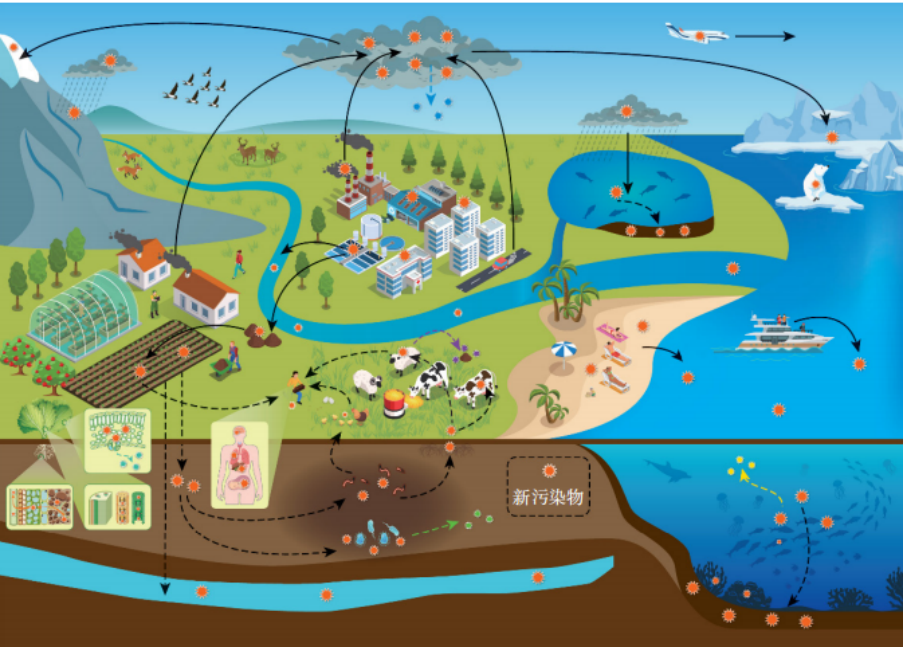 揭秘饮用水中的“隐形威胁”：新污染物防控策略 - 知乎