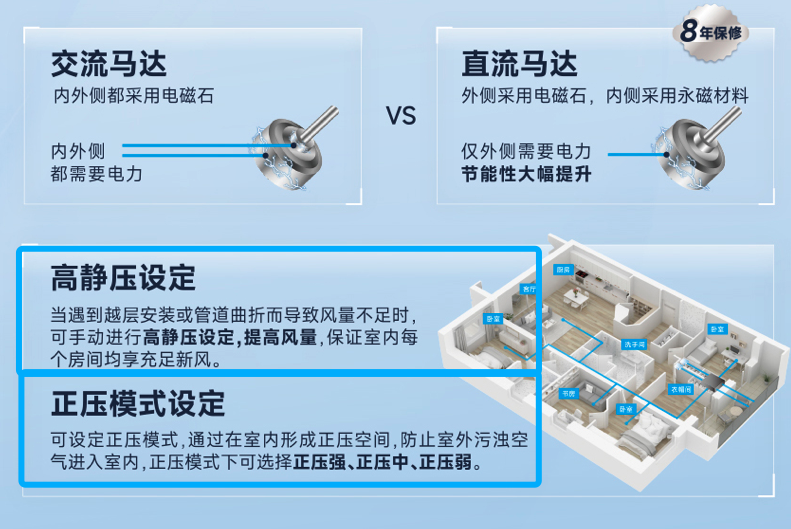 深度新风拆机5：松下新风ZDP-2C，新风新赛道下的“多功能”机性能到底如何？ - 知乎