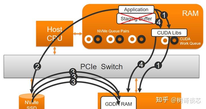 来，一块来了解下PCIe Switch - 知乎