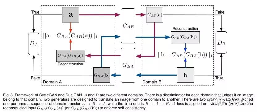 超详综述：GAN在图像生成上的应用 - 知乎