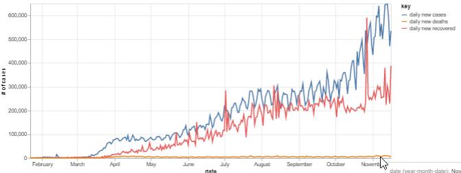 用Python Flask, Plotly和AdminLTE创建仪表盘 - 知乎