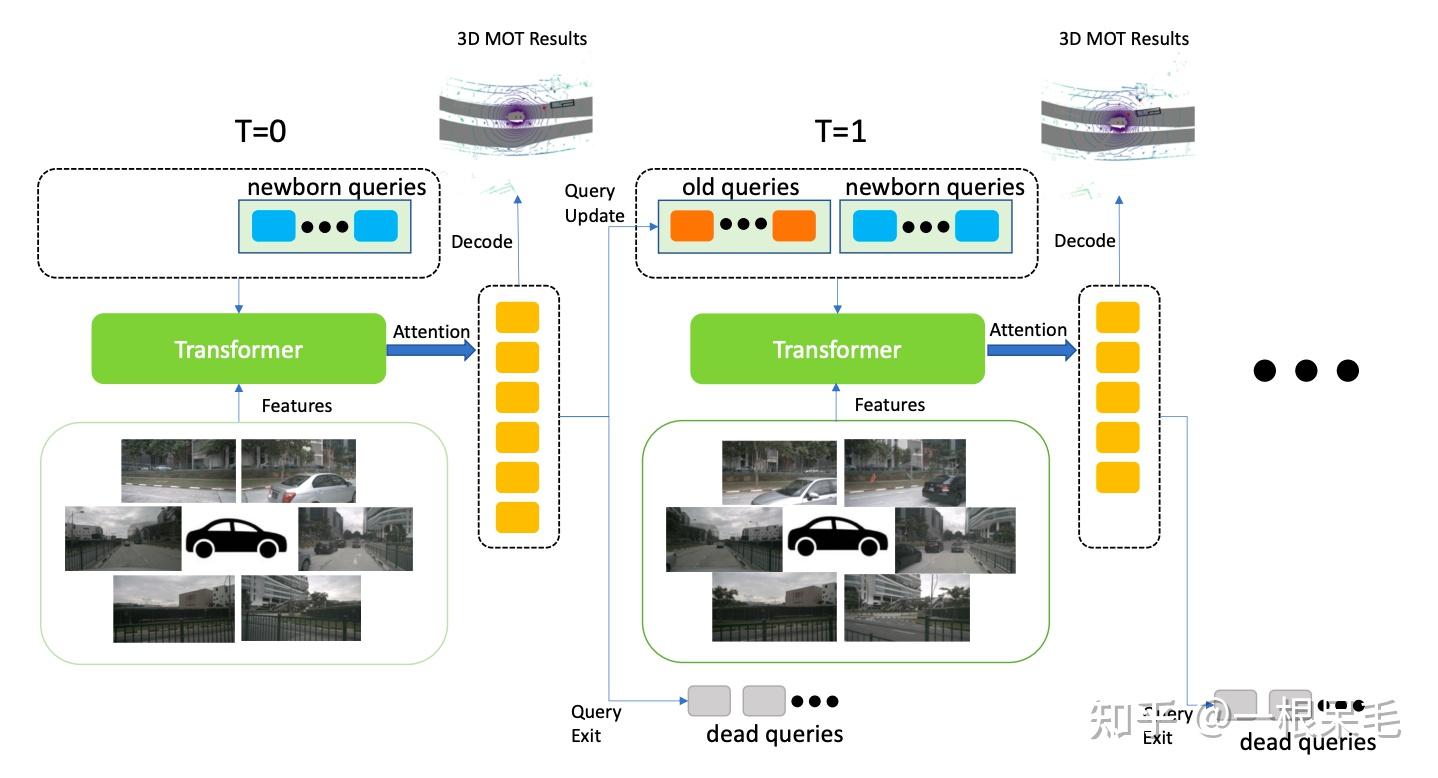 【E2E】【笔记】UniAD: Planning-oriented Autonomous Driving - 知乎