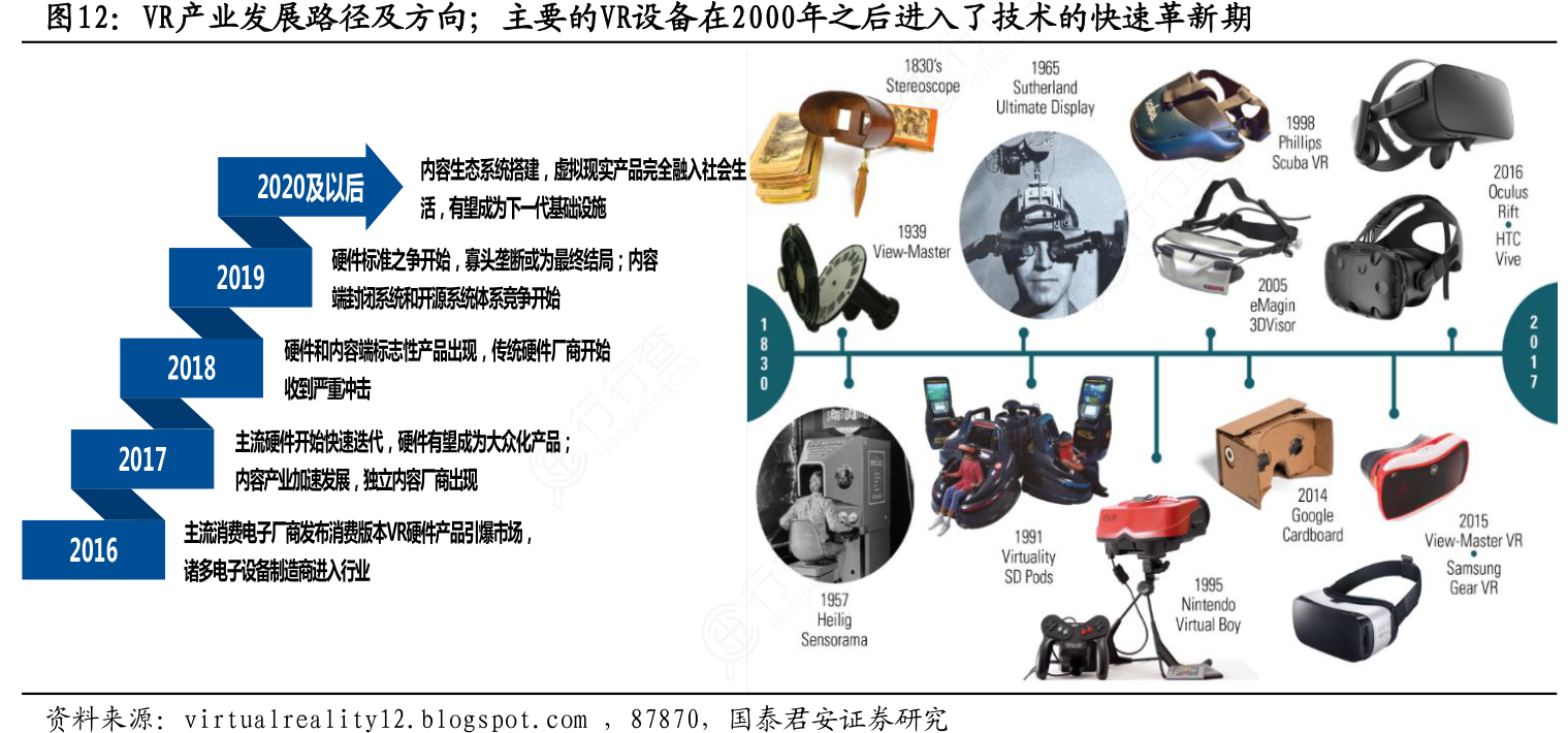 VRAR：ARVR产业历史回溯，技术革新与产品升级不断加速 - 知乎