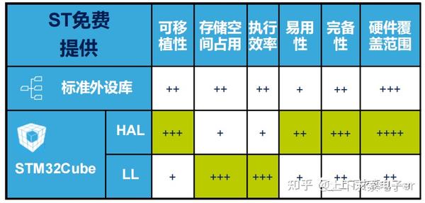 STM32 HAL库的框架结构 - 知乎