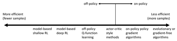 DRL算法落地笔记 - 知乎