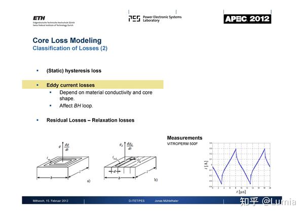 ETH Kolar PPT分享12.02.05：Optimal Design of Inductive Components Based on ...