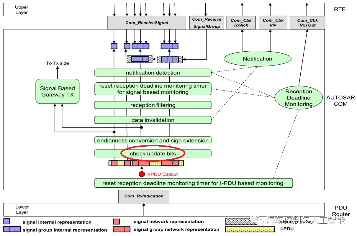 如何理解CAN通信中的UB？ - 知乎