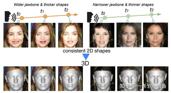 [认知科学|论文精读] CVPR2022 | Cross-Modal Perceptionist: Can Face Geometry be ...