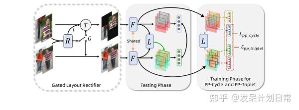[CVPR2021] Partial Person Re-identification with Part-Part ...