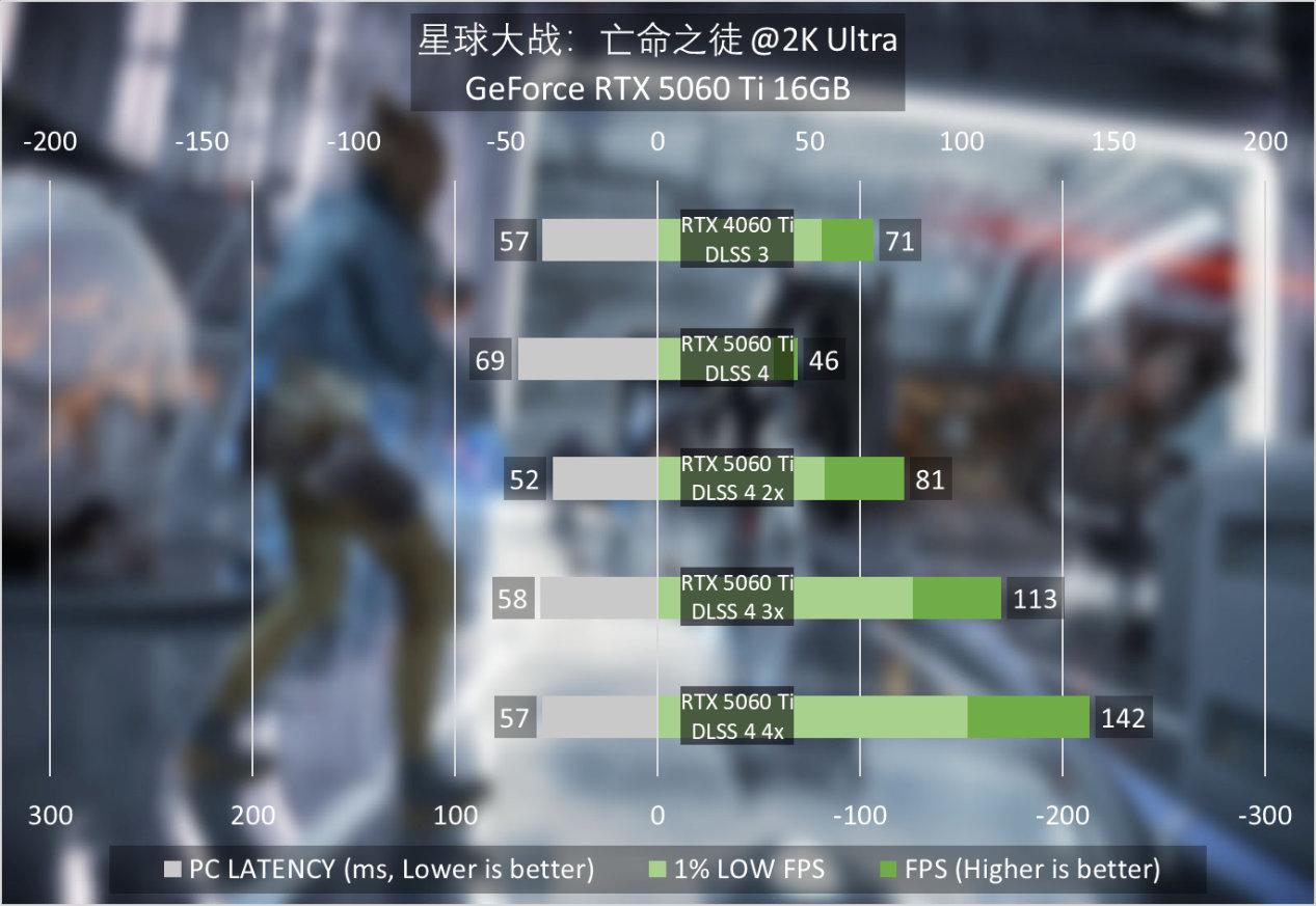 GeForce RTX 5060 Ti 16GB评测：DLSS 4鏖战2K，游戏体验大进步 - 知乎