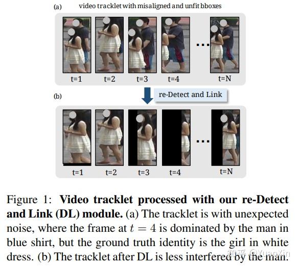 CVPR 2021【行人/车辆重识别】相关论文和代码（基本更新完毕） - 知乎