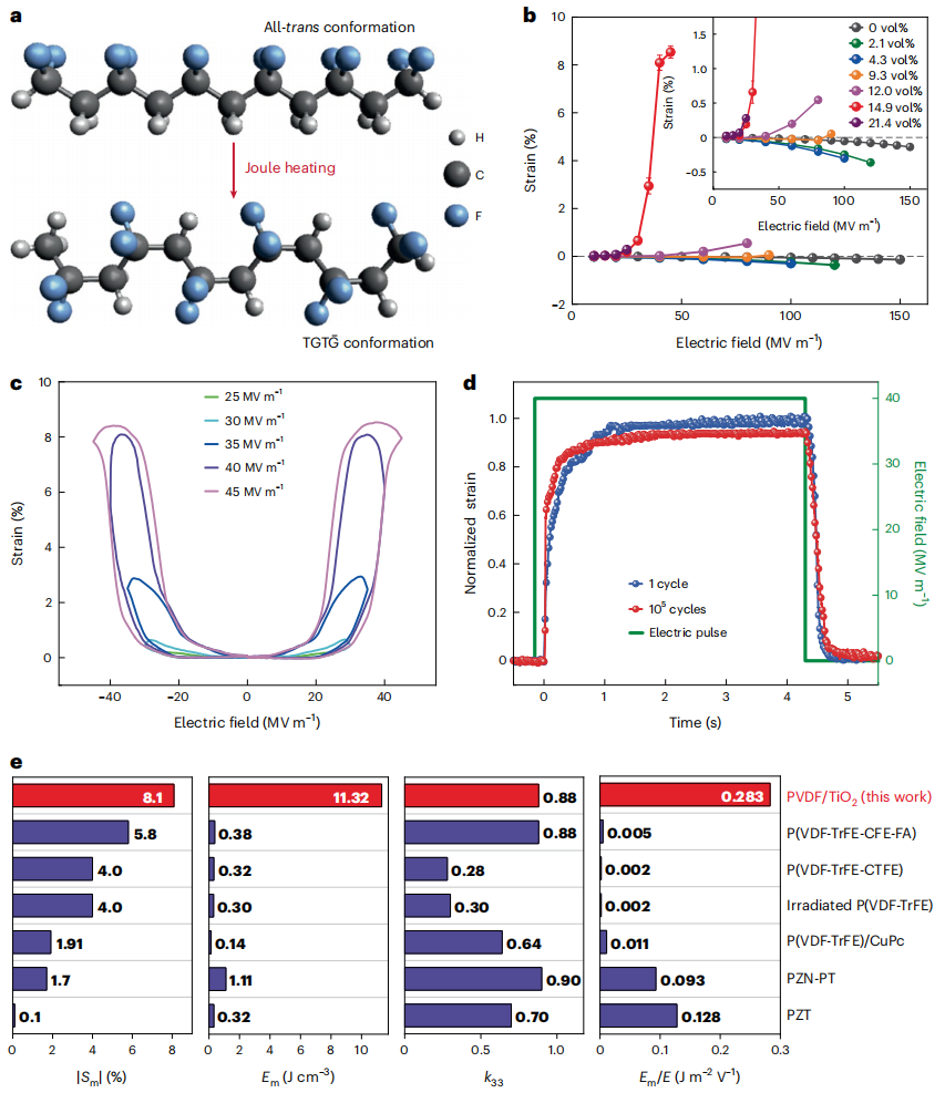 华中科技大学刘洋/王庆团队，最新《Nature Materials》！ - 知乎