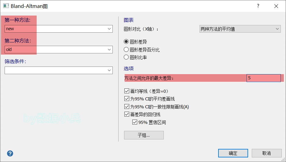 MedCalc做Bland-Altman一致性评价真是一绝 - 知乎
