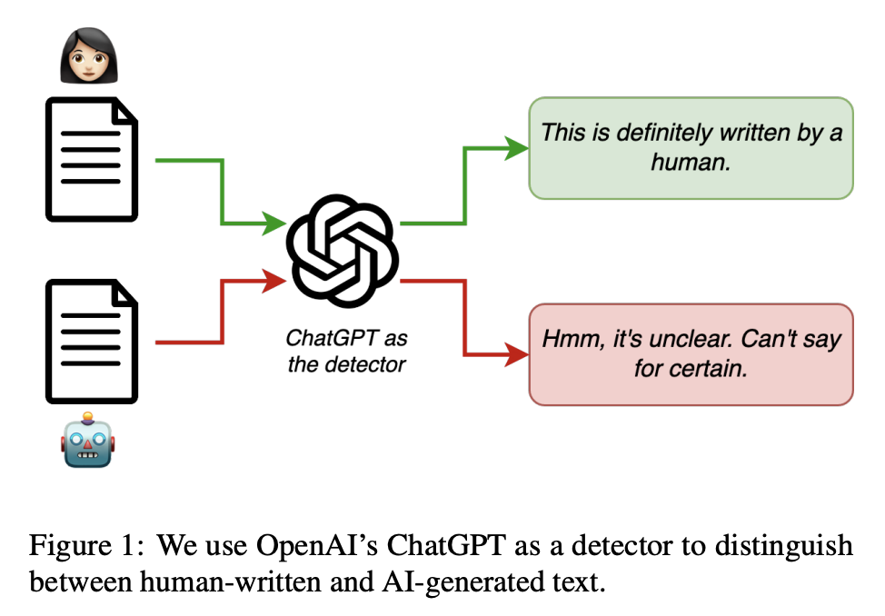 ChatGPT检测AI生成文本 - 知乎
