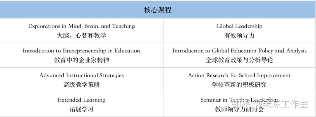 约翰·霍普金斯大学教育学院ITGL项目2023 - 知乎